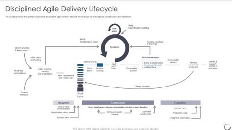 Delivery Lifecycle Slide Team