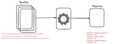 a tale of two runtimes setting up your local java development with