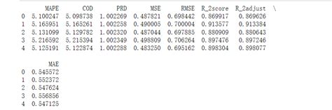 Something Went Wrong With My Own Dataset In Regression Issue Online Ml River GitHub