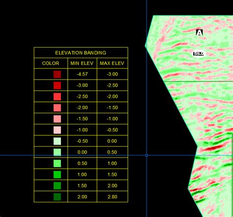 Solved Surface Elevation Table Doesnt Display Rgb Colors Autodesk Community