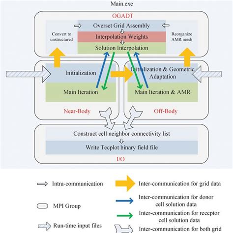 Figure Schematic Example Of The Code Framework And Primary Data Download Scientific Diagram