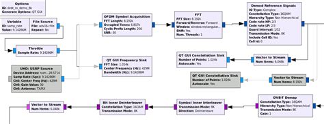Demodulation OFDM Symbol Acquisition Block In GNU Radio Gives Rotating Constellation Even If