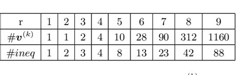 Table I From Ensemble Reduced Density Matrix Functional Theory For