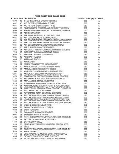 Fixed Assets Sub Class Codes General Accounting Office