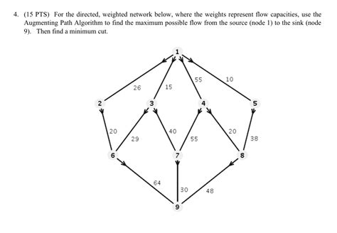 4 15 Pts For The Directed Weighted Network Below