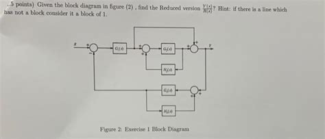 Solved Points Given The Block Diagram In Figure Chegg