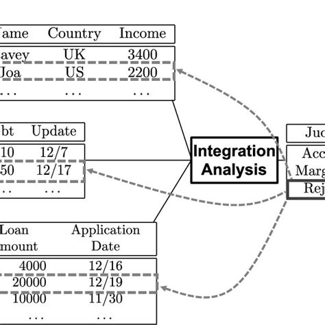 Augmented Lineage Of Tuple Set Download Scientific Diagram
