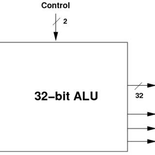 PDF Design And Development Of A 32 Bit ALU
