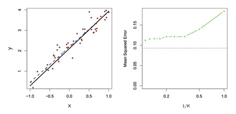 K Nearest Neighbors Intro To Data Science