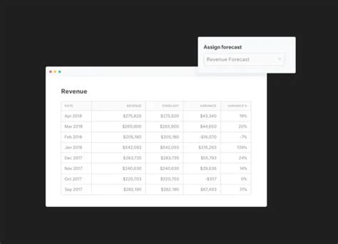 using variance reporting in visible visible vc