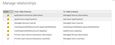 Building Power Bi Dashboards With Intune Data Warehouse