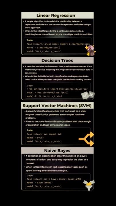 Machine Learning Algorithms Machinelearning Mlb Education Shorts Reels Viralvideo Youtube