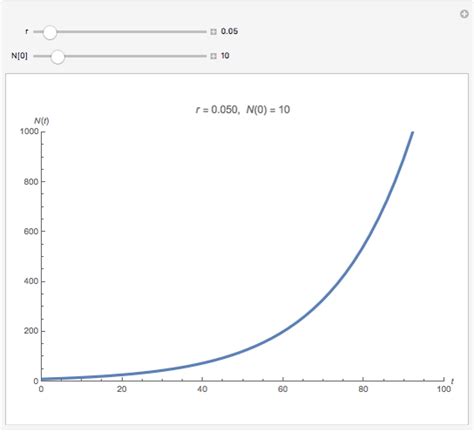Key Features And Transforming Exponential Functions 9th Grade Quiz
