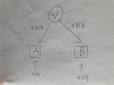 Factor Analysis Composite Reliability For A Simple Parallel Model