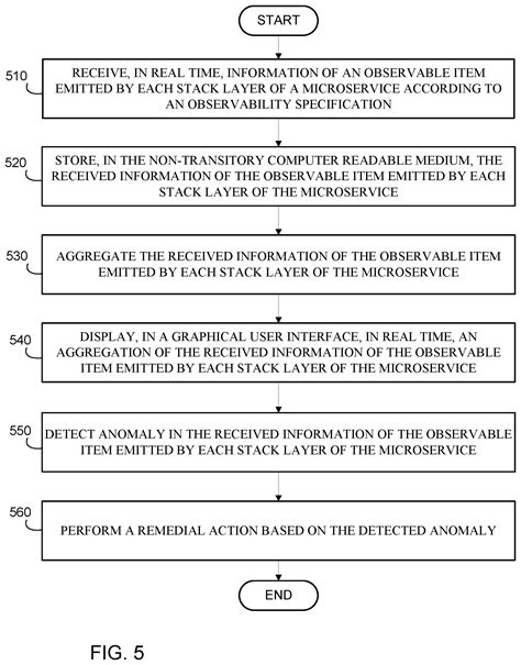Methods And Systems For Microservices Observability Automation Bajaj Raman Et Al [capital