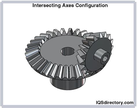 Design, Types, and Applications of Gears