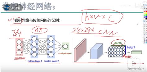 图像分割（unet算法学习笔记）unet Voc2012 Miou Csdn博客