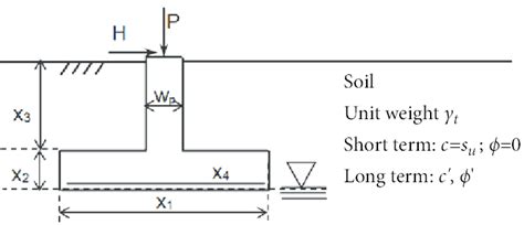 Problem Geometry And Design Variables Download Scientific Diagram
