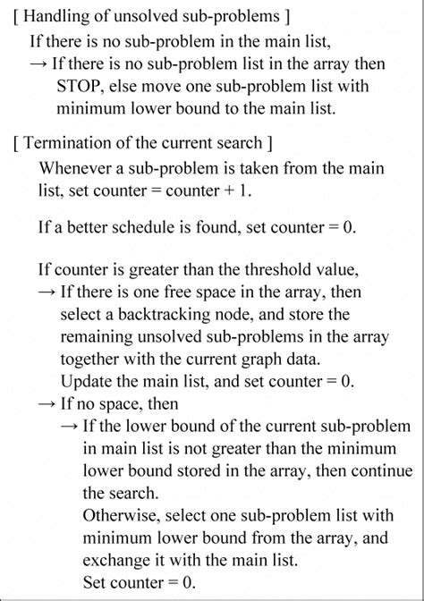 Steps Modified From The Standard Depth First Branch And Bound Method