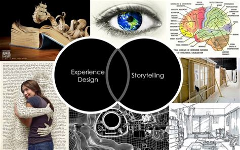 Architectural Design Narrative Examples