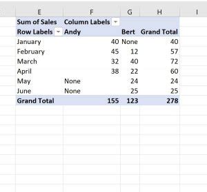 Excel How To Remove Blanks In Pivot Table