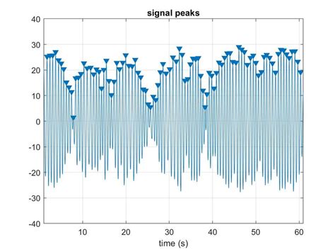 peak detection result download scientific diagram