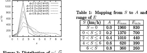 table 1 from reaction diffusion based autonomous control of camera