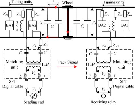 Figure 2 From Fault Diagnosis Of Track Circuit Compensation Capacitor Based On Gwo Algorithm