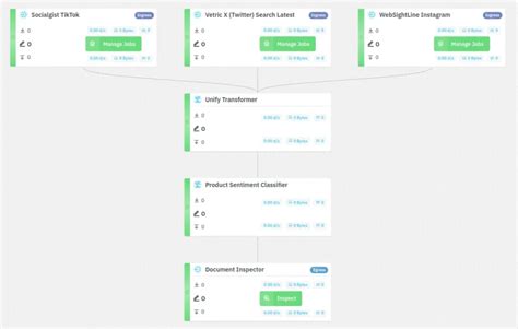pipelines for data science datastreamer