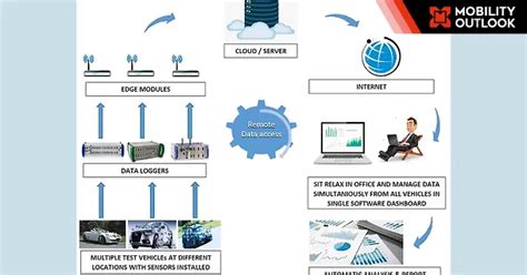 Infographics0pngisig1andart8andq80