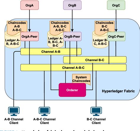 figure 8 from a trusted approach for decentralised and privacy