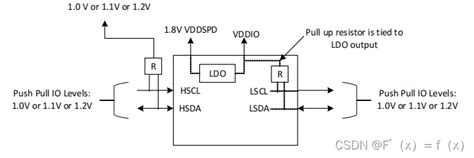 Spd5介绍（一）spd Hub Csdn博客