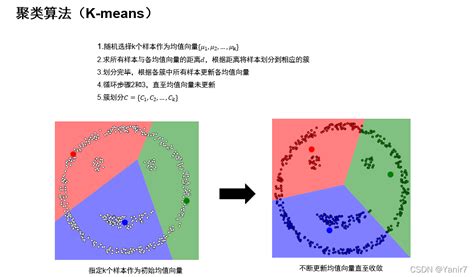 数据挖掘算法 dbscan k means naive bayes adaboosting svm and random