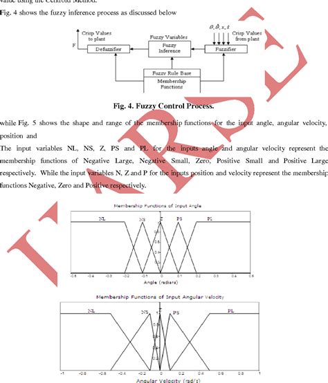 Figure 4 From Fuzzy Logic Control Vs Conventional Pid Control Of An Inverted Pendulum Robot