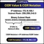 CIDR And CIDR Calculation CIDR Value And CIDR Notation Calc