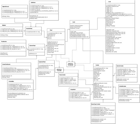 Github Sirakberhanesysc 3110 Project Plants Vs Zombies The Puzzle Implement A Java Puzzle