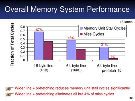 Ppt Data Parallel Fpga Workloads Software Versus Hardware Powerpoint