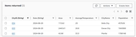 Guided Lab: Creating an AWS Lambda Function that Interacts with an Amazon DynamoDB Table ...