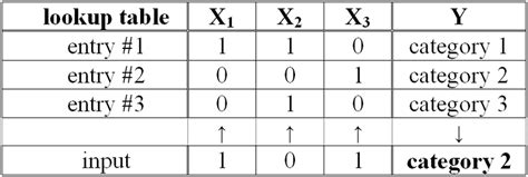 Vg Ram Wnn Lookup Table Download Scientific Diagram