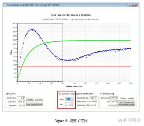 使用 Rtmi 调试tmc4671 Pi 知乎
