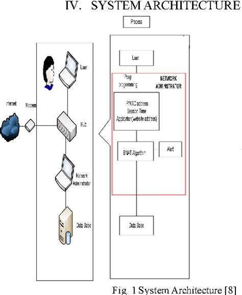 figure 1 from behavior based network traffic analysis tool semantic