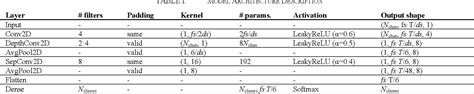 table i from low power eegnet based brain computer interface