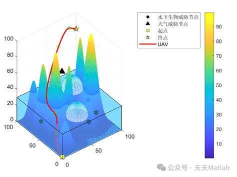无人机路径规划粒子群优化和遗传算法的水陆两栖无人机任务规划和执行附Matlab代码 CSDN博客