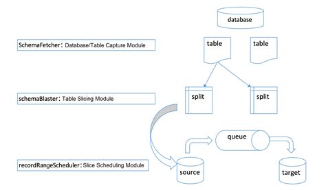 Alibaba Cloud Dts Experience Sharing Series Guide To Accelerating