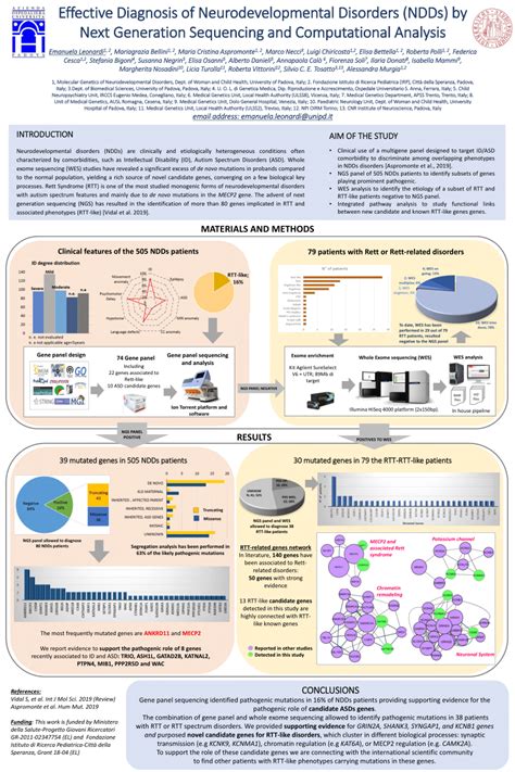 Pdf Effective Diagnosis Of Neurodevelopmental Disorders Ndds By Next Generation Sequencing