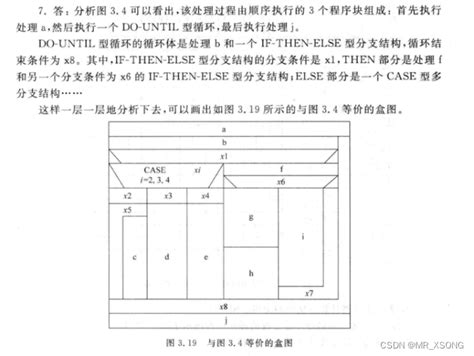 Tyut软工导论各班老师重点（2023年什么是描述解决一个问题所遵循的一步步指令 Csdn博客