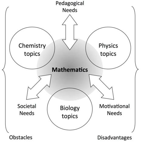 Iram Shahzadi Posted On Linkedin