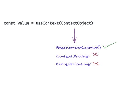 React Reference Guide Hooks Api Logrocket Blog