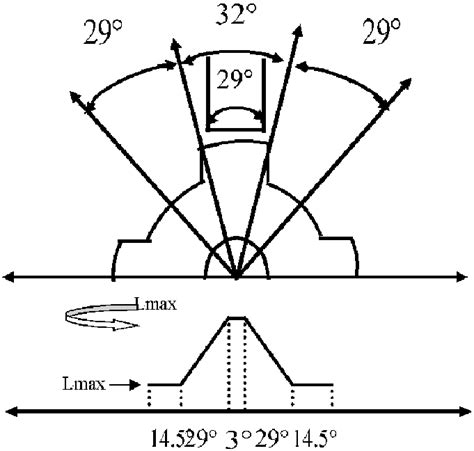 Variation Of Inductance For One Rotor Pole Pitch Download Scientific