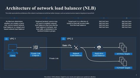 Load Balancing In Networking IT Ppt PowerPoint Presentation Complete Deck With Slides